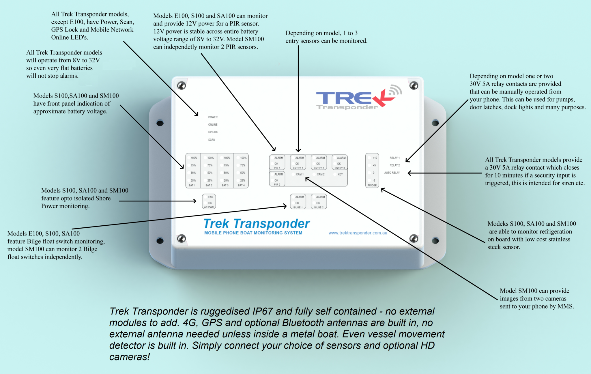 Trek Transponder Front Panel Instructions 3 - Trek Transponder